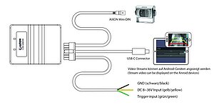 Axion AG: Automotive solutions for safety, overview & efficiency